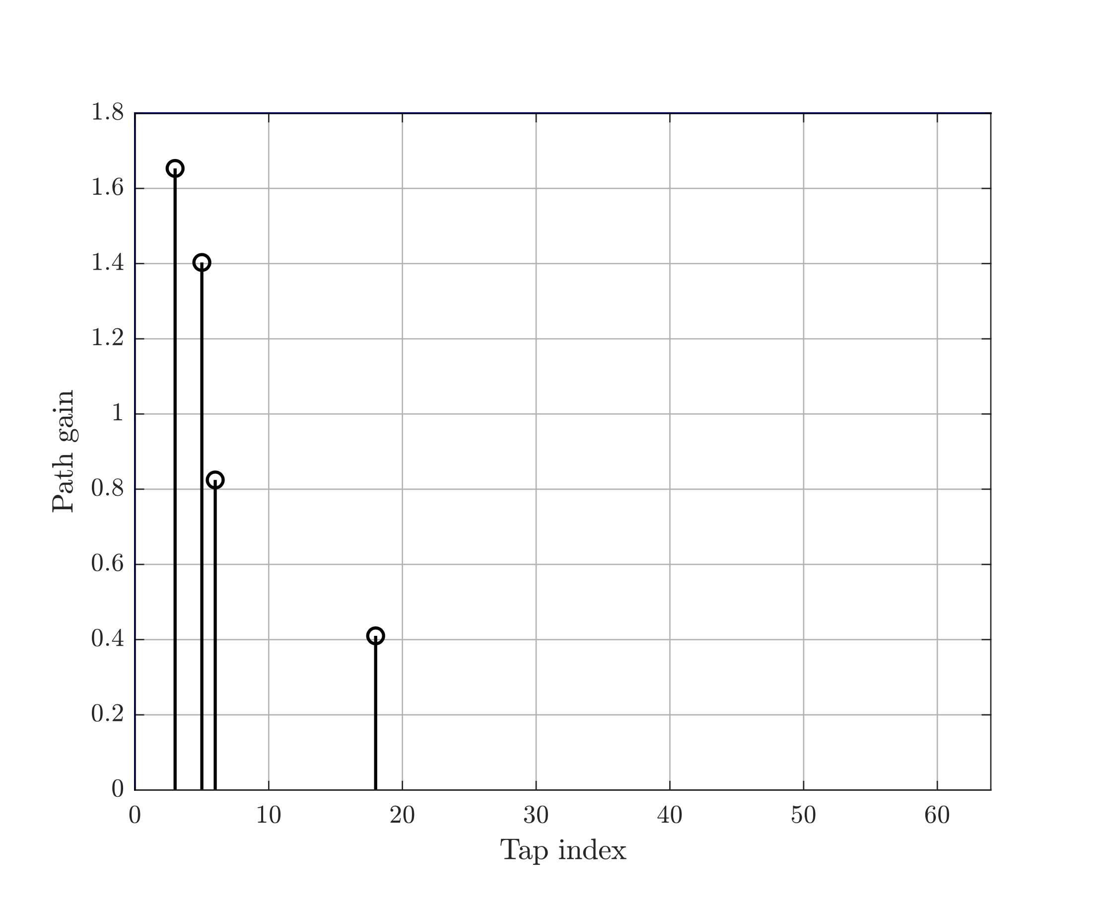 Towards Deep Learning-aided Wireless Channel Estimation and Channel ...