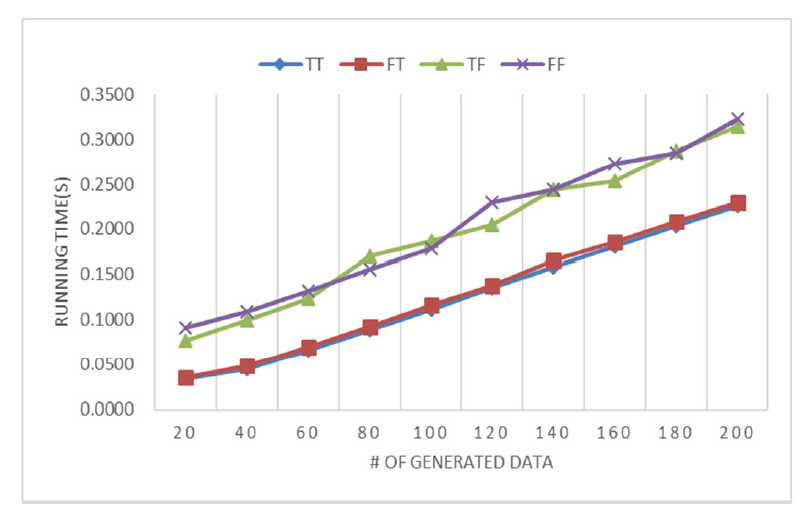 Enhanced Regular Expression as a DGL for Generation of Synthetic Big Data