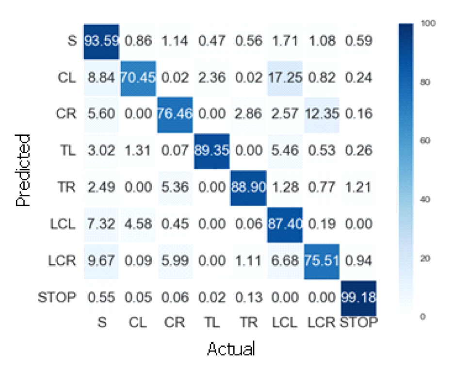 Design and Implementation of Vehicle Operating Status Recognition On-Device AI for Driver ...